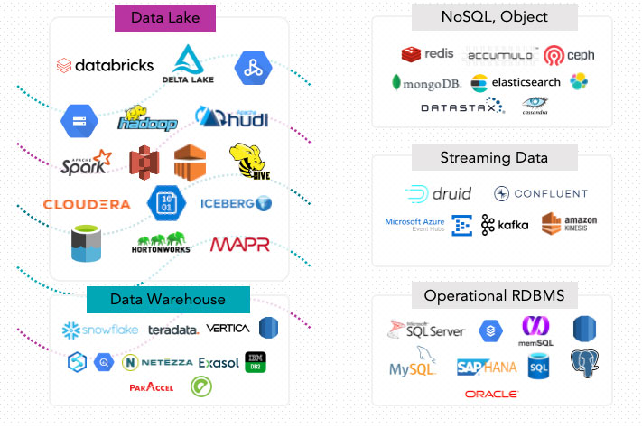 Starburst Enterprise Connectors | Starburst