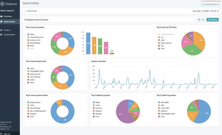 Starburst Enterprise Features | Starburst