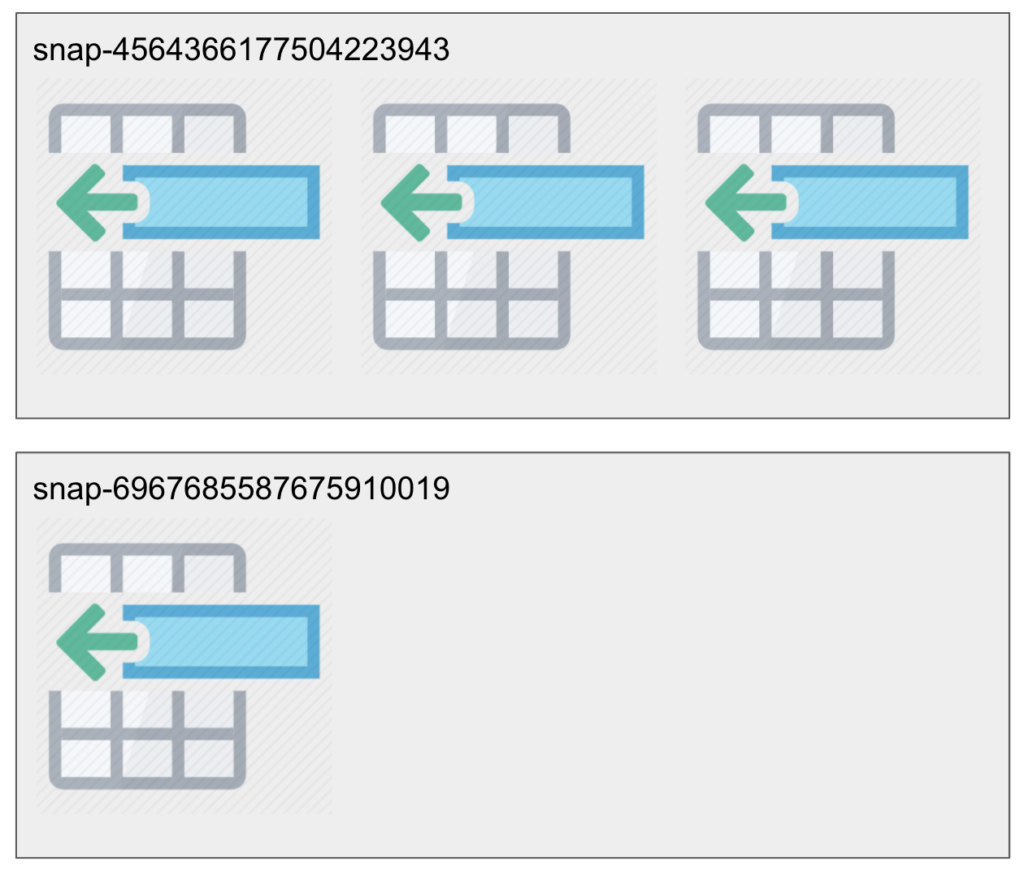 Iceberg metadata: Hive, Iceberg tables, Avro, MinIO | Data lake