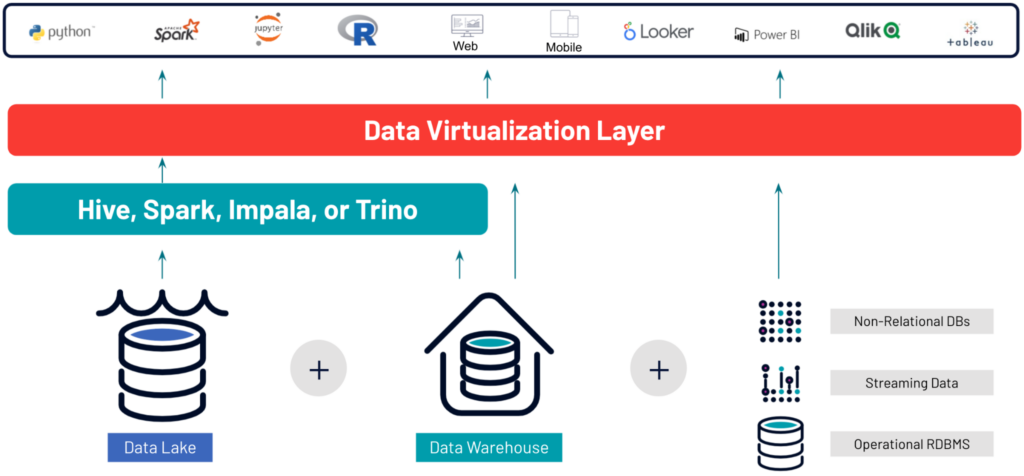 How Data Mesh Scales Data Virtualization | Starburst
