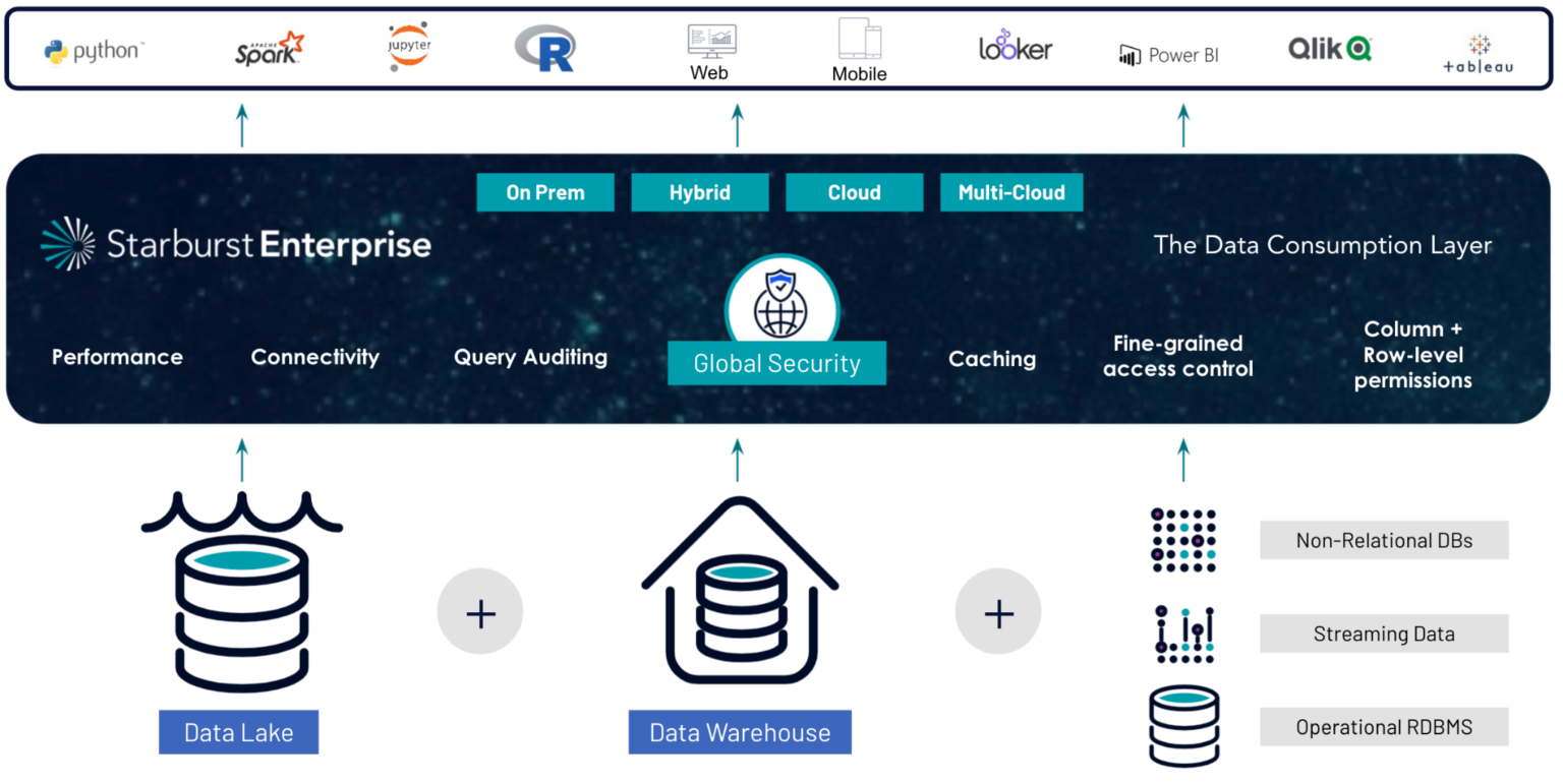 How Data Mesh Scales Data Virtualization | Starburst
