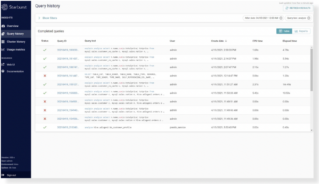 Management | Starburst