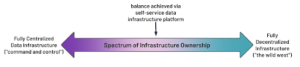 Data Mesh: Self-Service Data Infrastructure | Starburst
