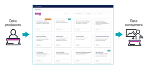 Starburst and Data Products: The Key to a Data Mesh | Starburst
