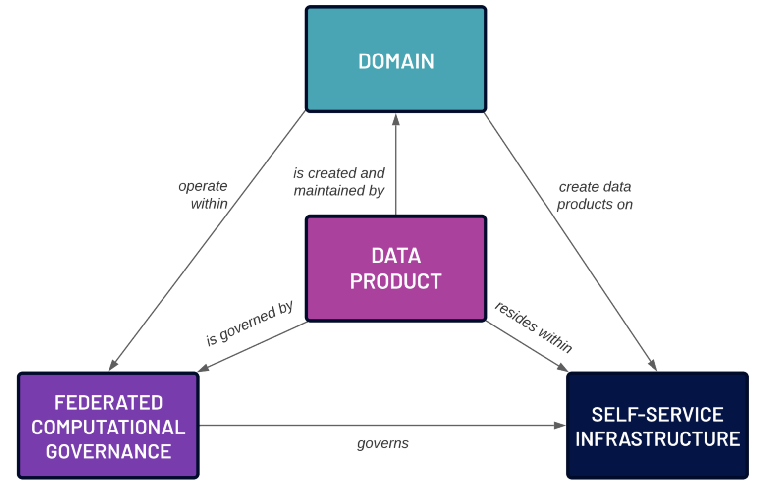 Starburst and Data Products: The Key to a Data Mesh | Starburst