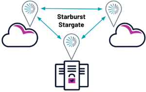 Transforming Your Data Pipelines with Starburst | Starburst