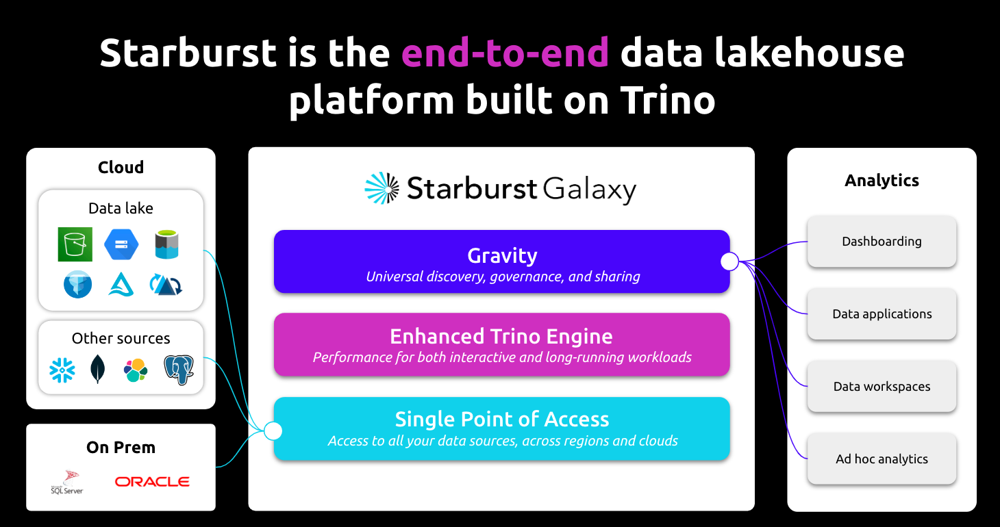 AWS lakehouse: Optimizing Your S3 Data Lakehouse Architecture