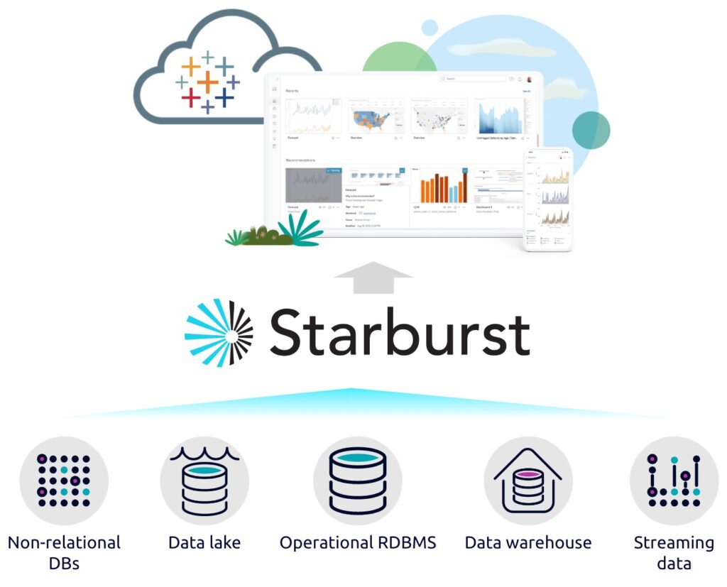 Tableau Cloud + Starburst: New Connector Supports Shift to Cloud-based ...