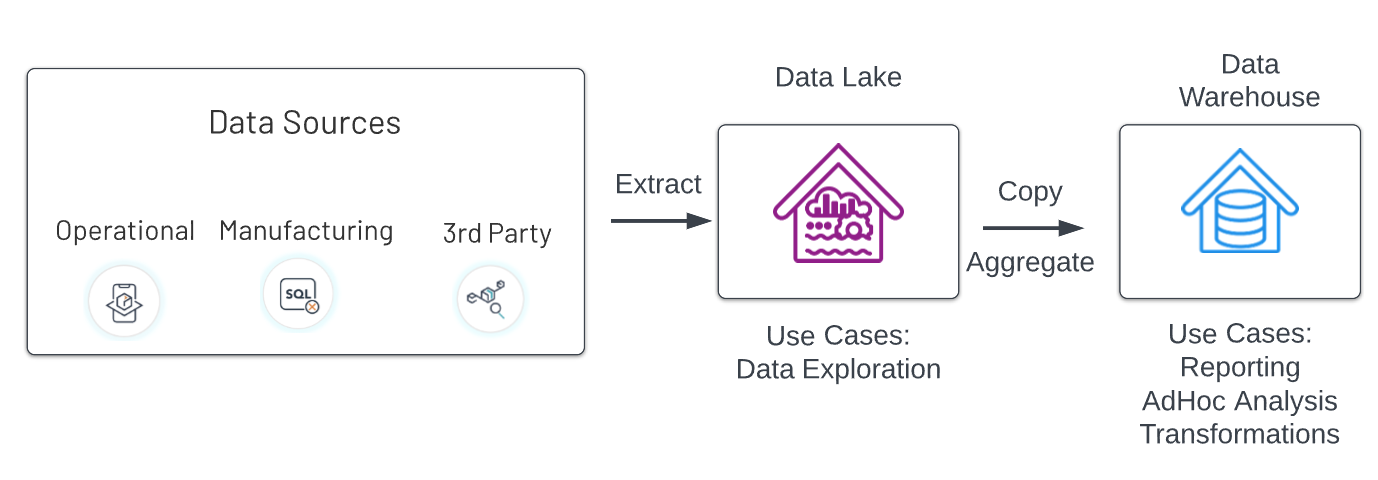 The hidden value of your data lake | Starburst