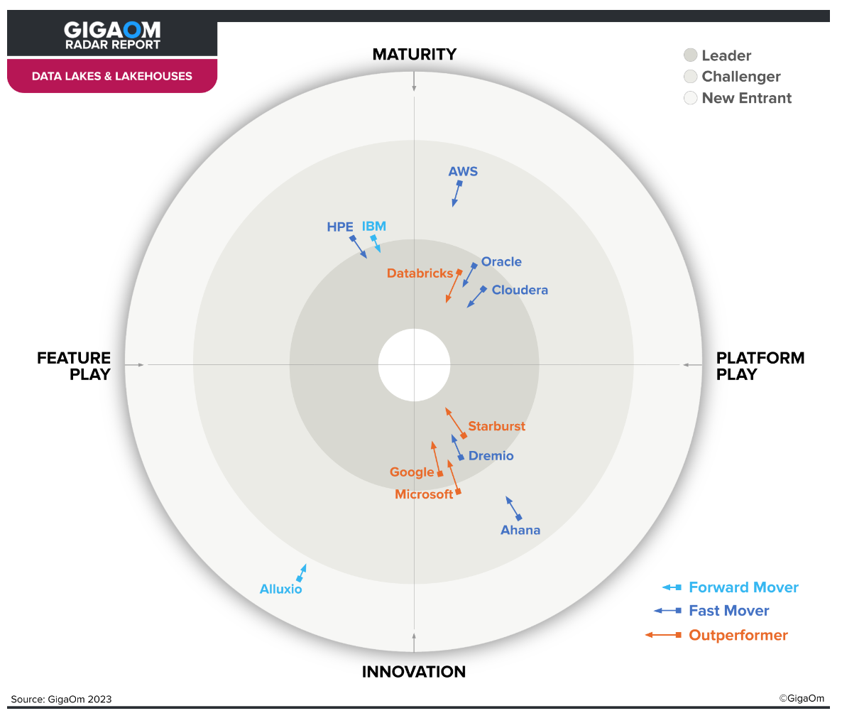 The hidden value of your data lake | Starburst