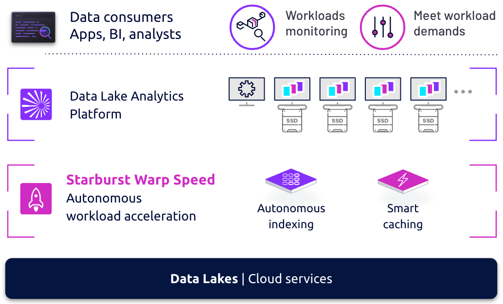 Starburst Enterprise 407-e LTS Product Release | Starburst