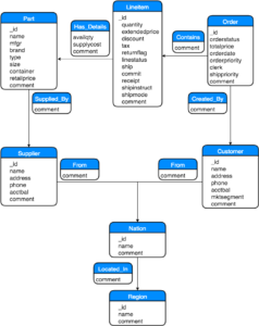 Offload your cloud data warehouse workloads