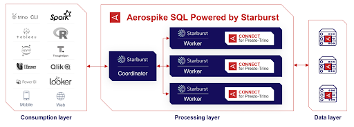 Aerospike Case Study | Starburst