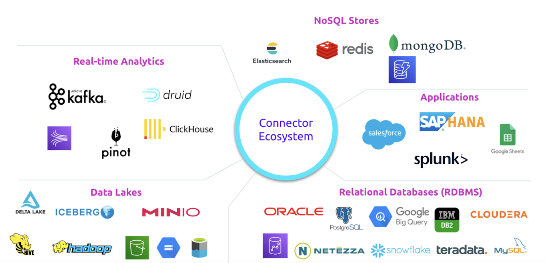 How does data federation work | Perspectives