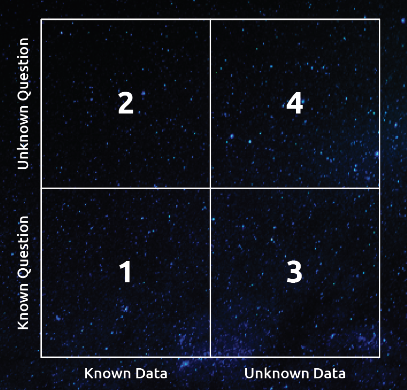 Data-driven innovation: Decision-making, modern data stack | Definition