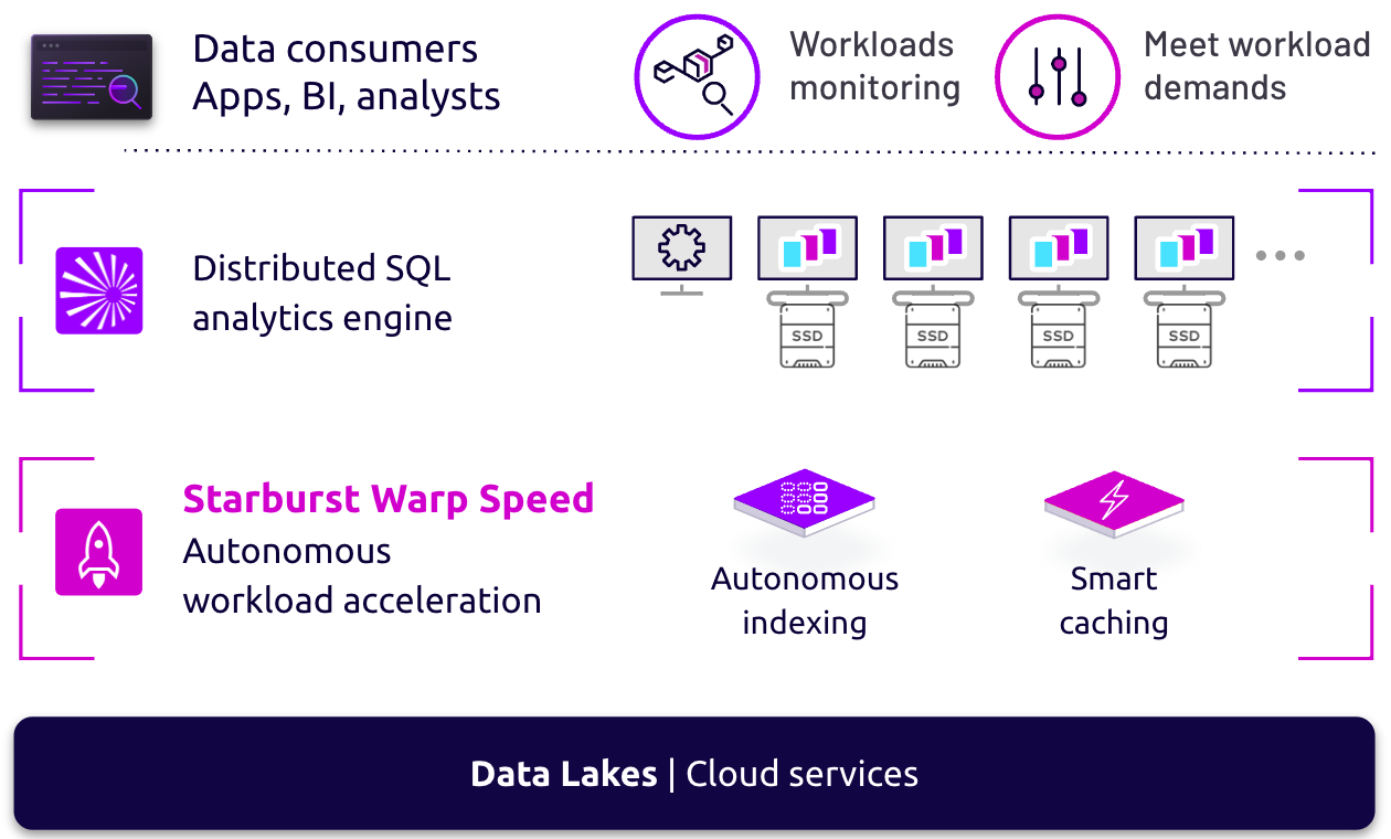 Starburst Enterprise 423-e LTS product release