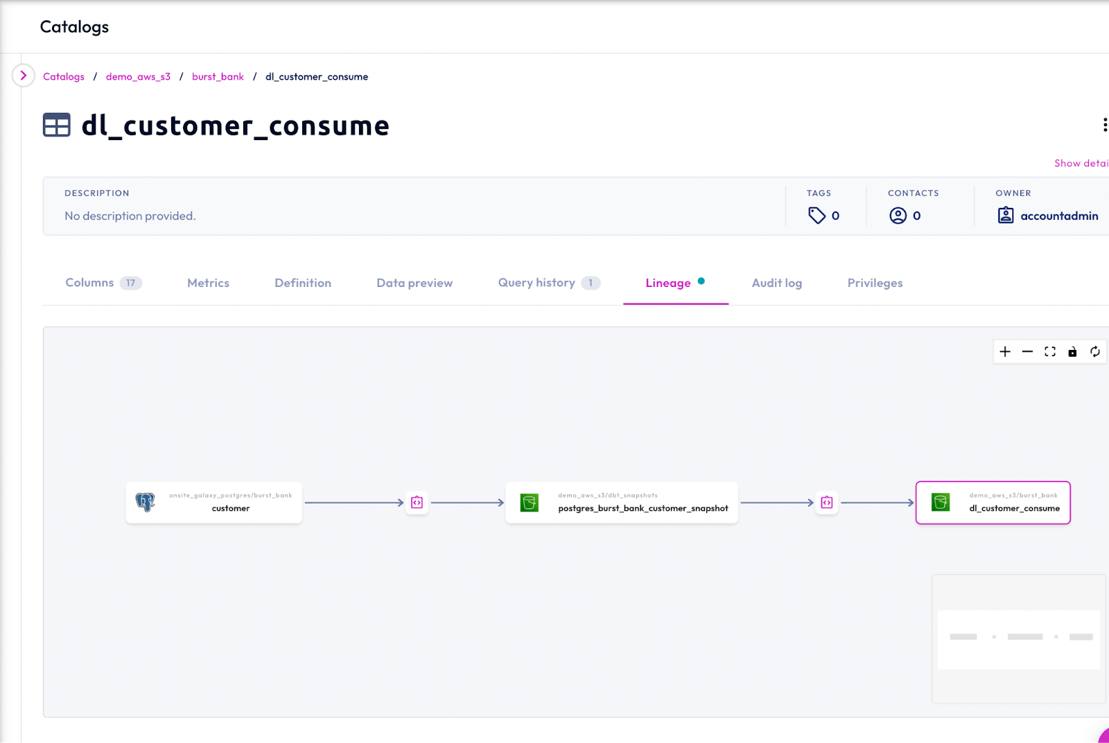Postgres To S3 Migrate A Table In Postgres Into S3 Data Lake 6074