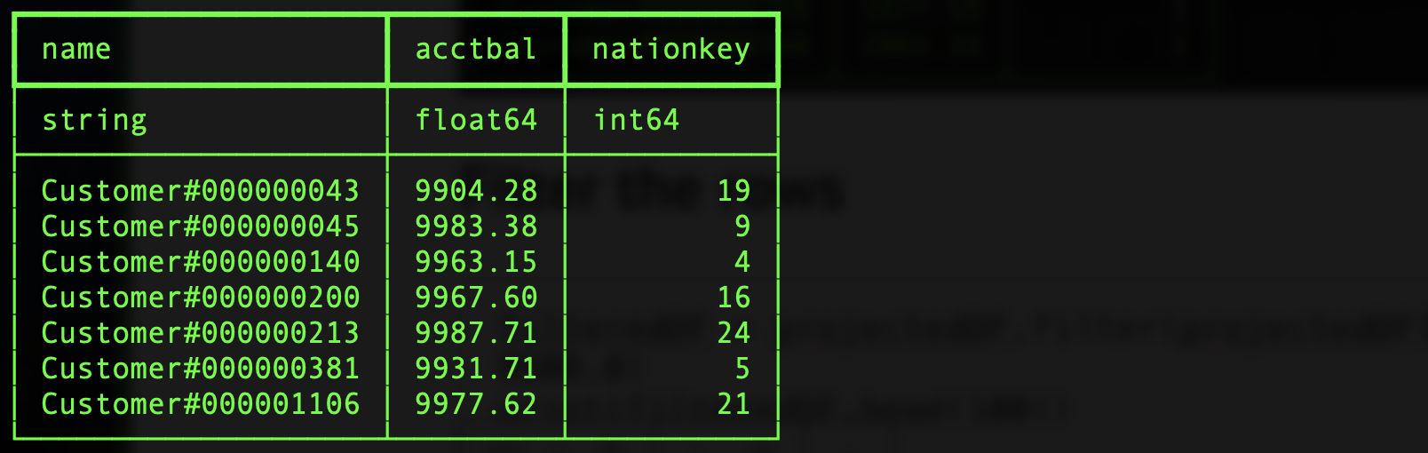 Ibis and Trino | Perspectives and how-to