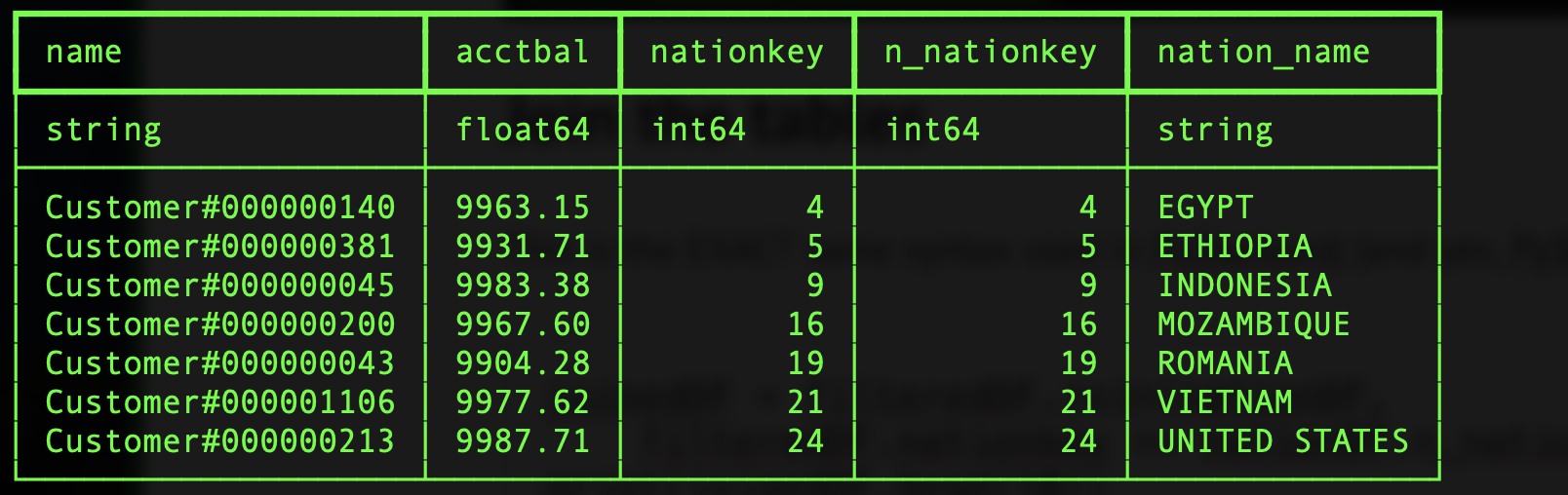 Ibis and Trino | Perspectives and how-to