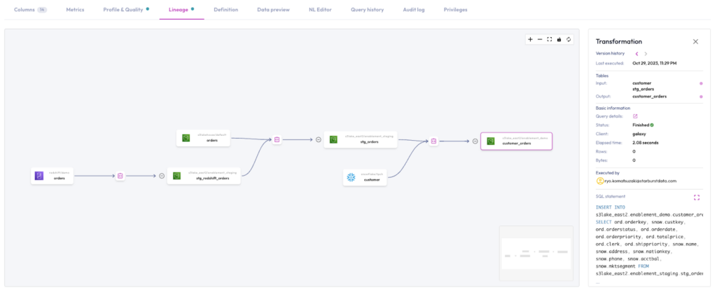 Introducing Data Observability in Starburst Galaxy - Now in Public Preview | Starburst