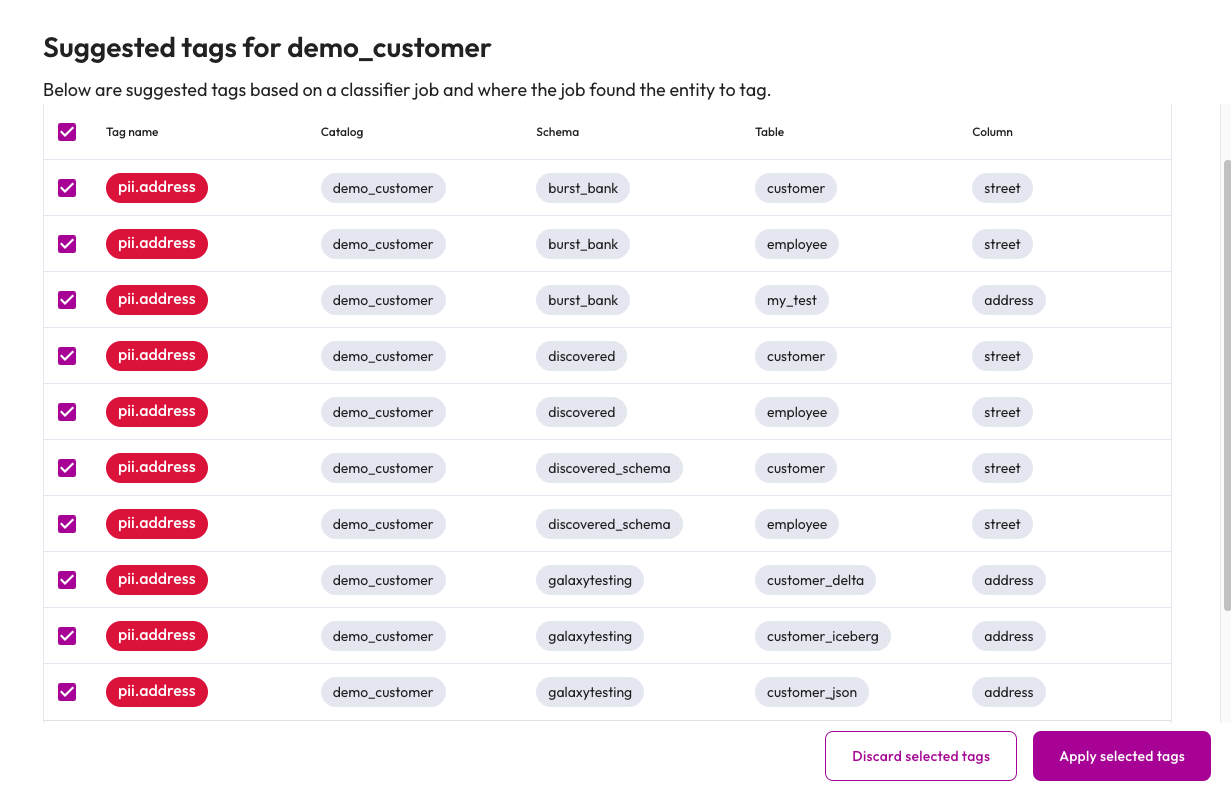 Attribute-based access controls (ABAC) in Gravity