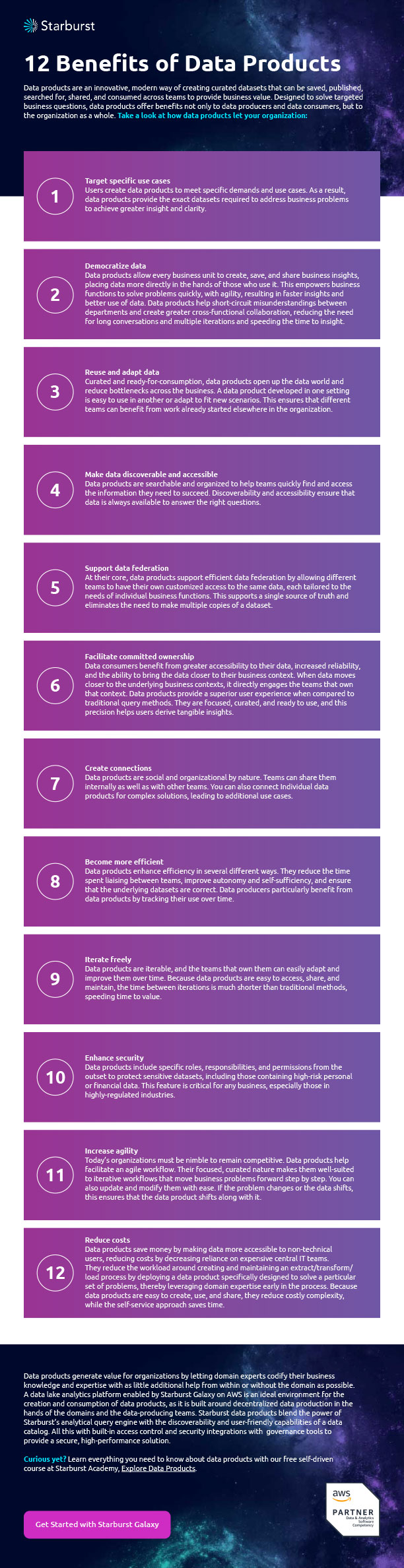 AWS data products: Architecture, data analytics, benefits