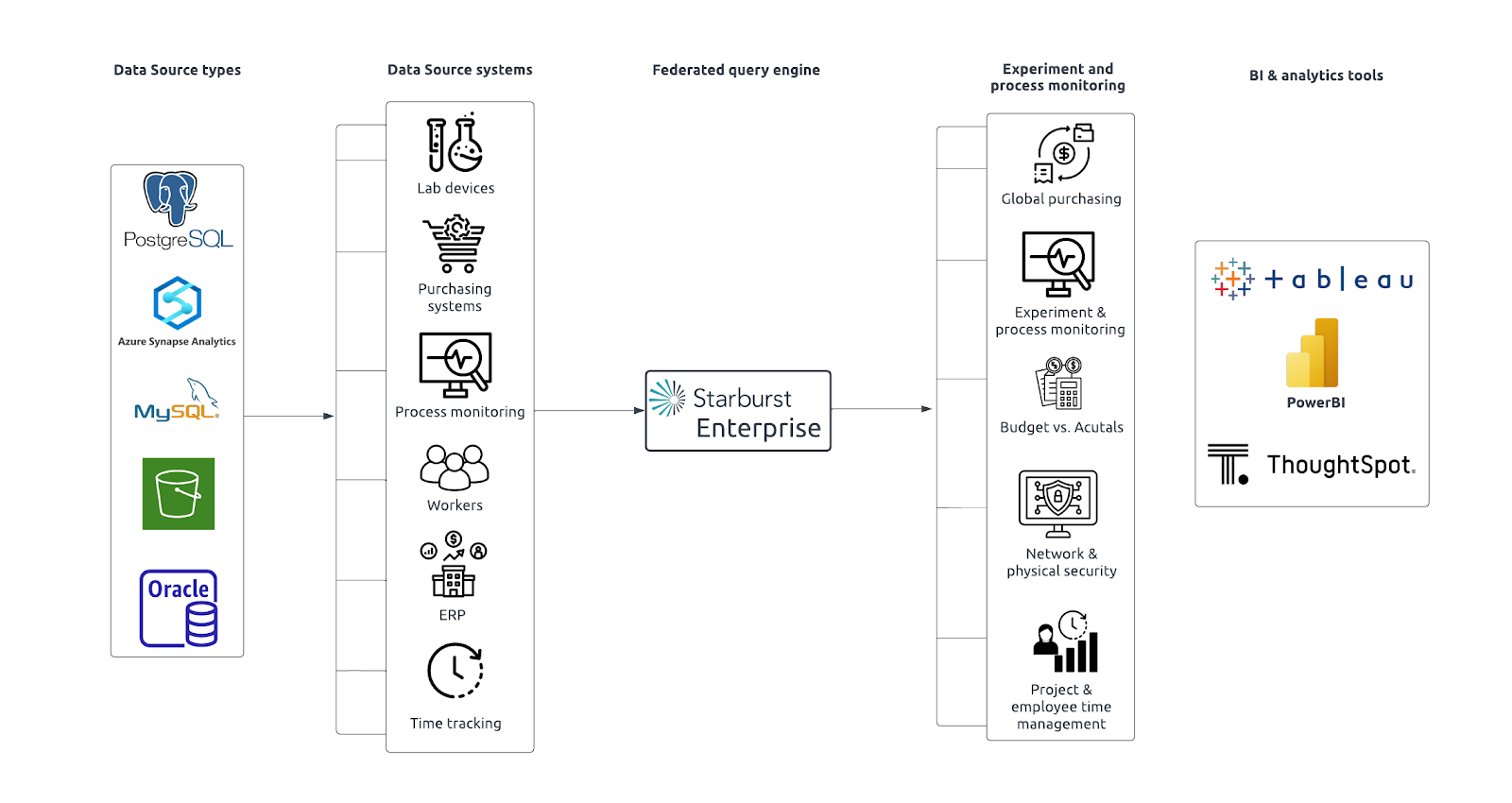 Resilience Case Study | Starburst