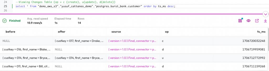 CDC using Debezium, Kafka | How to