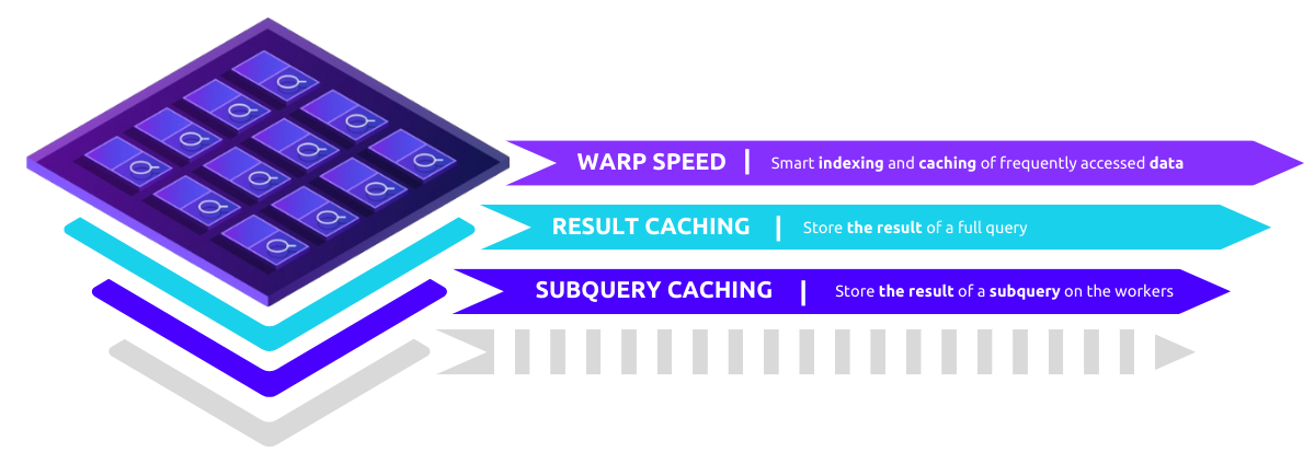 Introducing Multilayer Caching in Starburst Galaxy