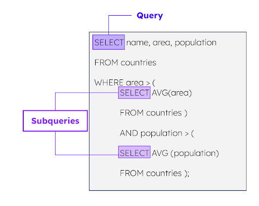 Introducing Multilayer Caching in Starburst Galaxy
