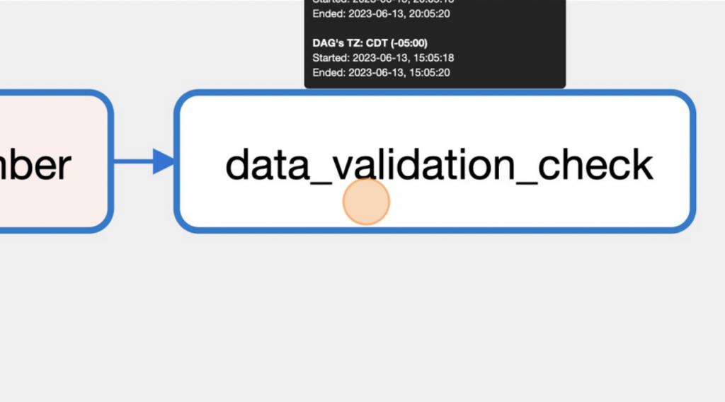 Airflow DAG: Use Starburst and Airflow to create resilient data pipelines