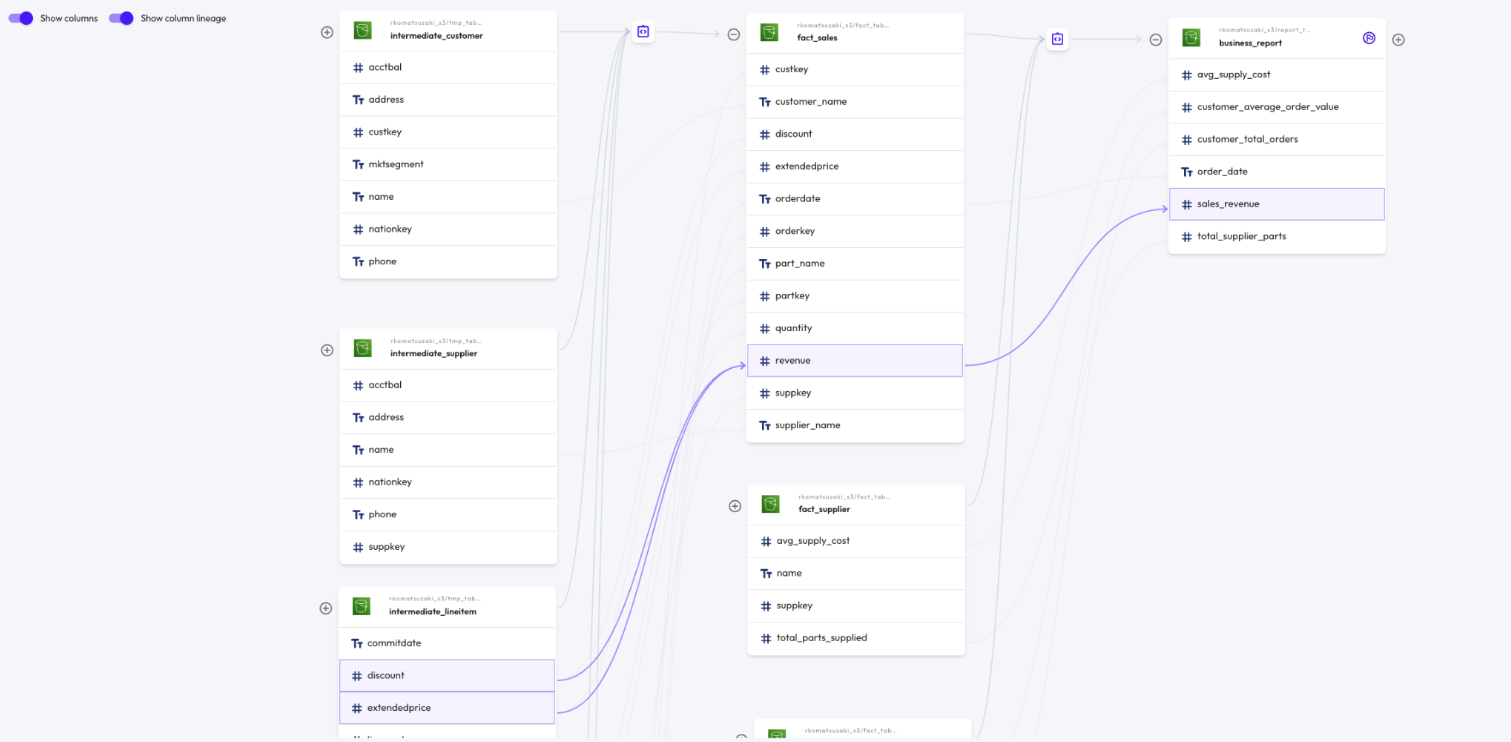 Introducing New Data Observability features in Starburst Galaxy