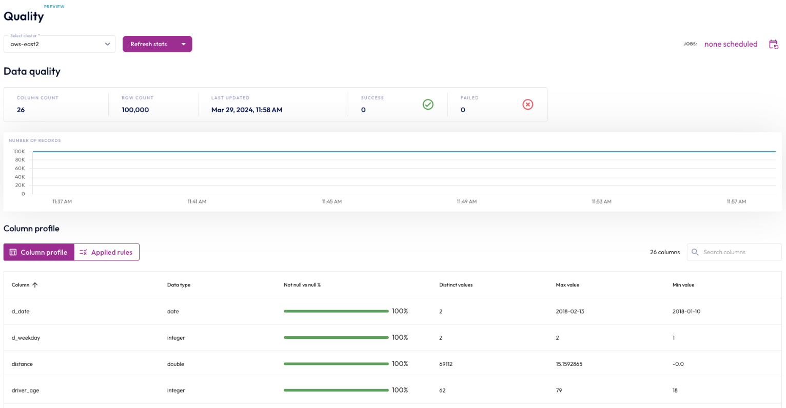 Introducing New Data Observability features in Starburst Galaxy