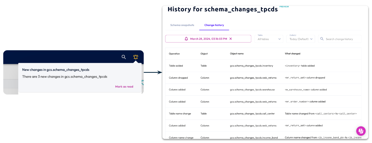 Introducing New Data Observability features in Starburst Galaxy