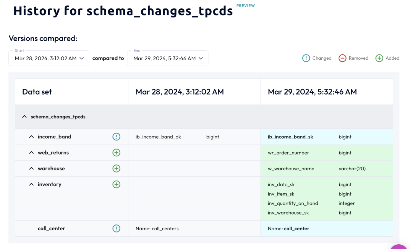 Introducing New Data Observability features in Starburst Galaxy