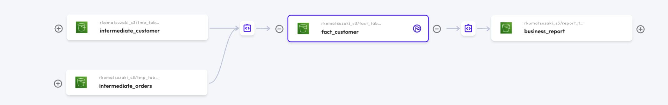 Introducing New Data Observability features in Starburst Galaxy