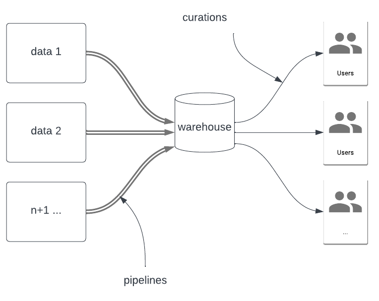 How Starburst’s data engineering team builds resilient telemetry data ...