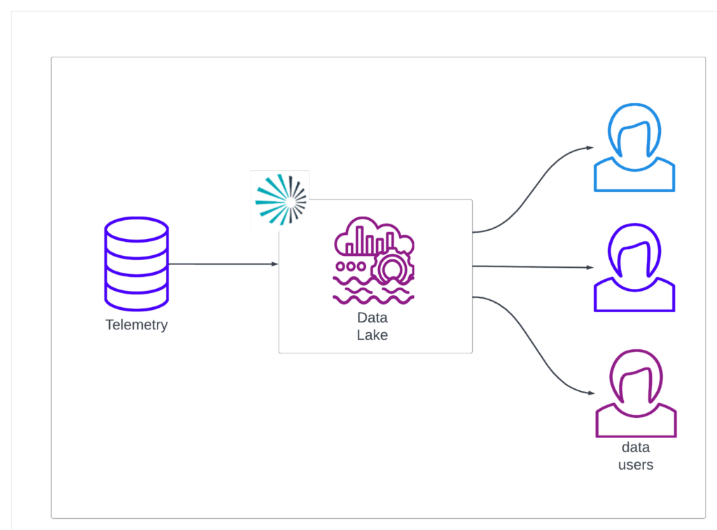 How Starburst’s data engineering team builds resilient telemetry data ...