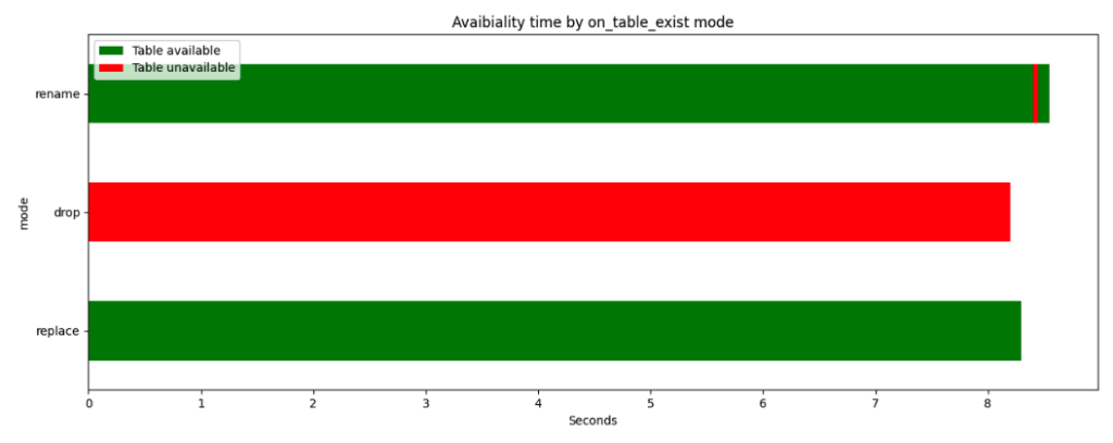 Redefine Iceberg and Delta Lake tables within object storage connectors