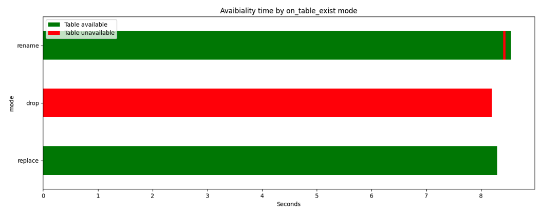 Redefine Iceberg and Delta Lake tables within object storage connectors
