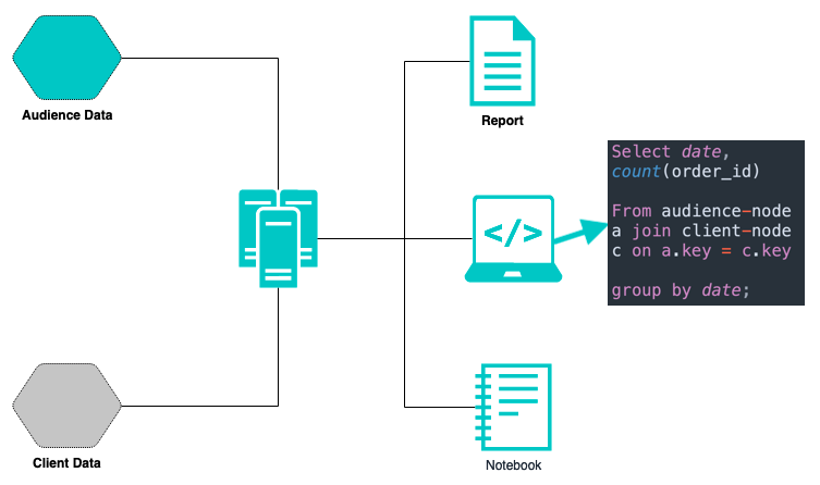 Aws Data Mesh Implementing Data Mesh An Example