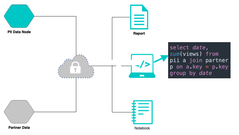 AWS Data Mesh: Implementing data mesh, an example