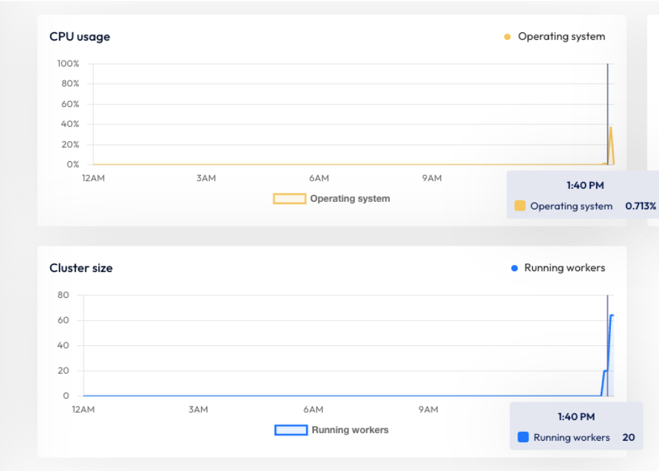 Introducing Enhancements to Starburst Galaxy's Autoscaler
