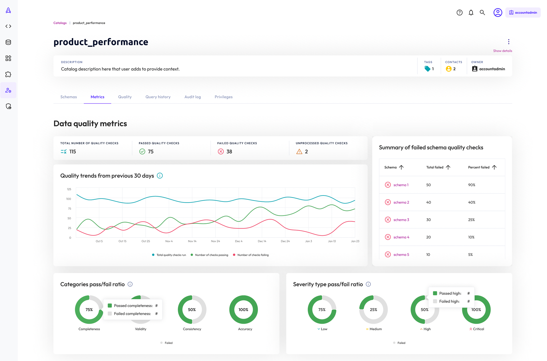 Launching a new data quality dashboard in Starburst Galaxy | Starburst