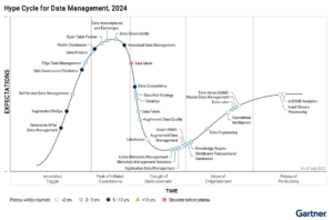 Gartner Hype Cycle for Data Management 2024 | Starburst