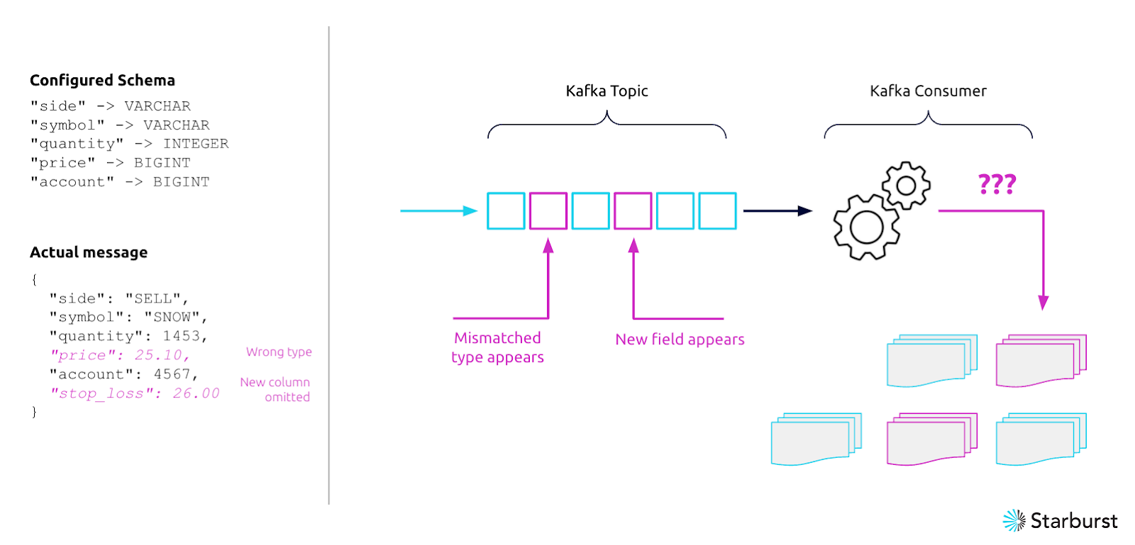 Announcing Streaming Ingest General Availability and Public Preview of ...